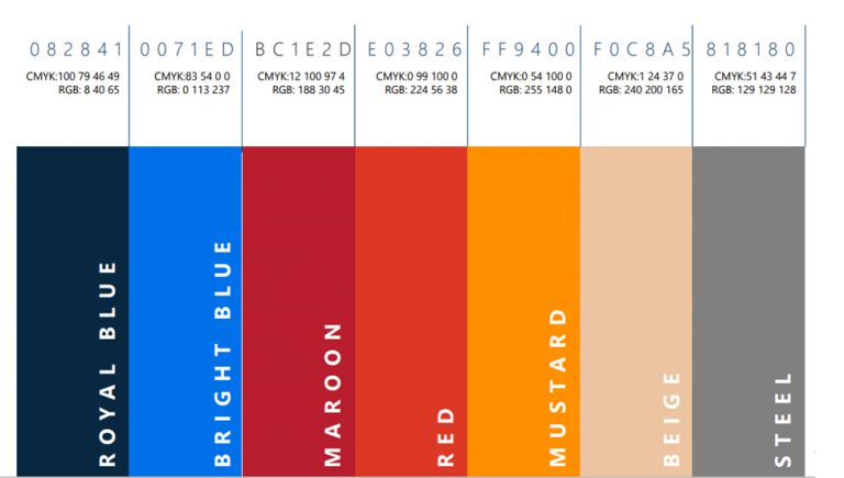 THE NUST BRAND | NUST