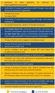 PROCEDURE OF ADMISSION ON THE BASIS OF NET | NUST