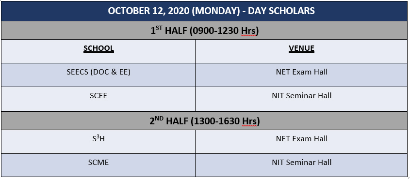 Orientation NUST - On 2020 | NUST