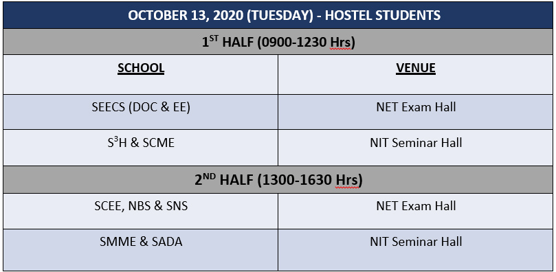 Orientation NUST - On 2020 | NUST
