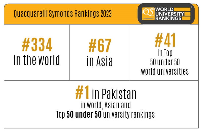 NUST RANKINGS | NUST